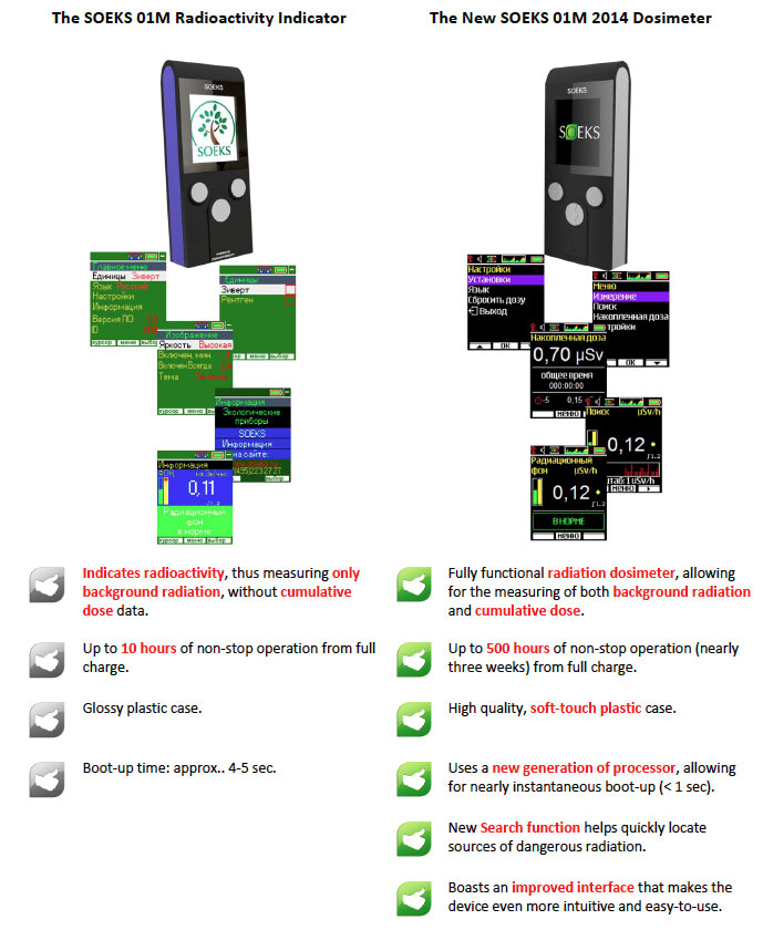 Soeks 01M (Gen II) Version-2014